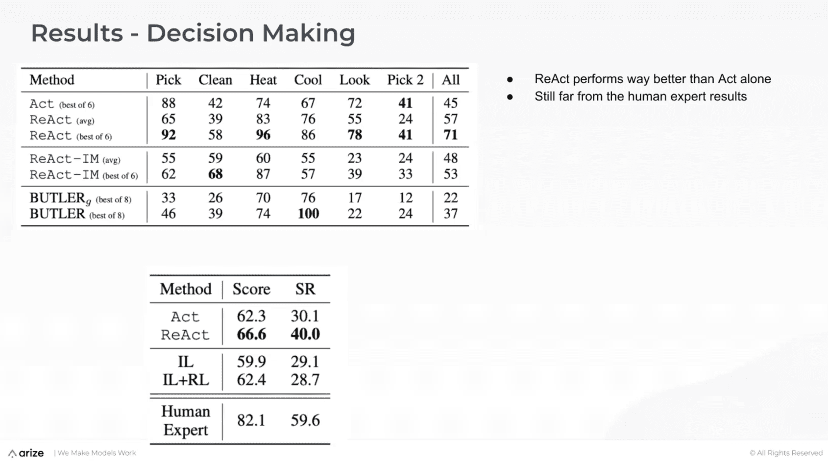 Keys To Understanding React Synergizing Reasoning And Acting In Language Models Arize Ai